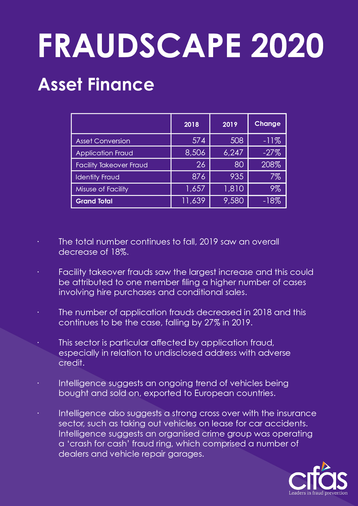 Fraudscape 2020 - Cifas